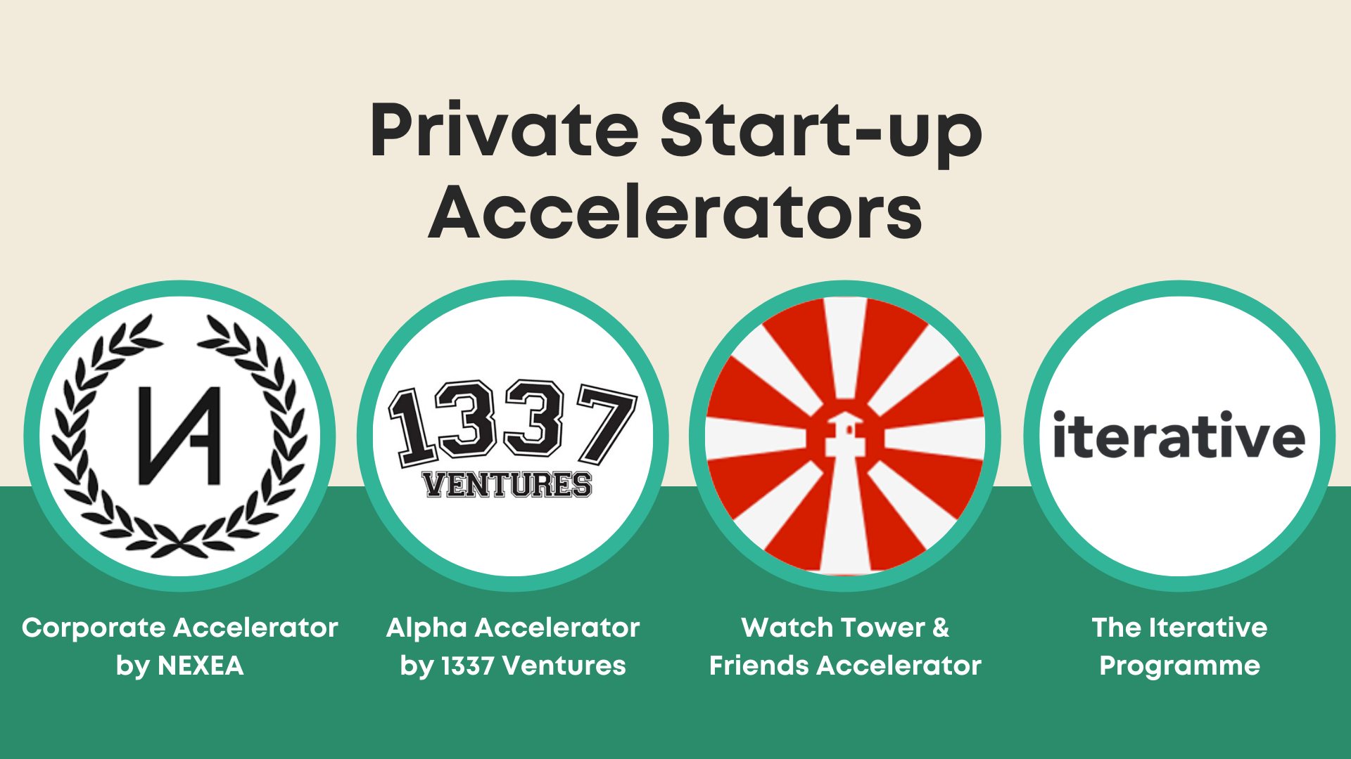 Start-up Accelerators in Malaysia 2022 | Quadrant Biz Solutions