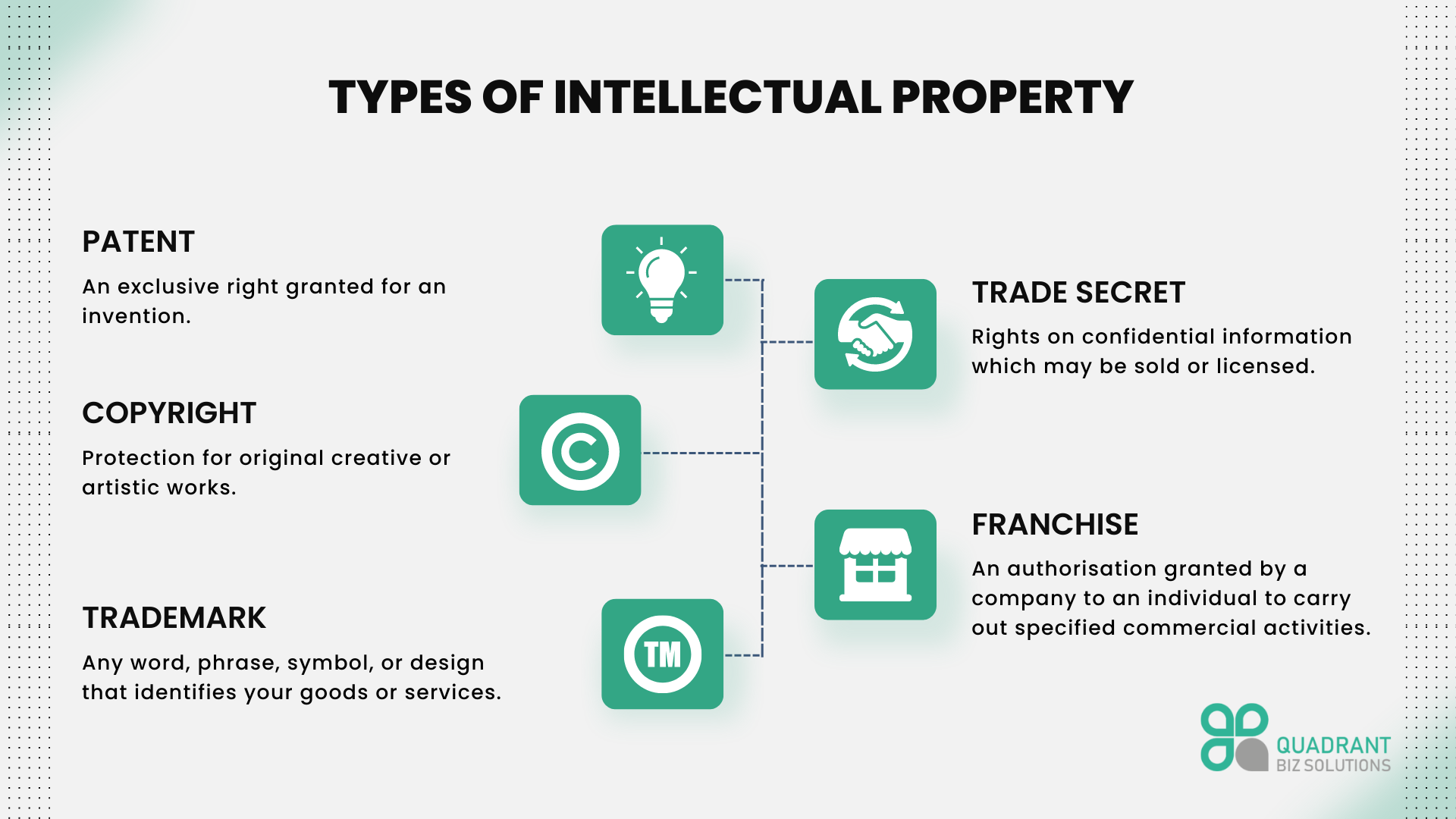 Protecting Your Business: Securing Your Intellectual Property | Quadrant Biz Solutions