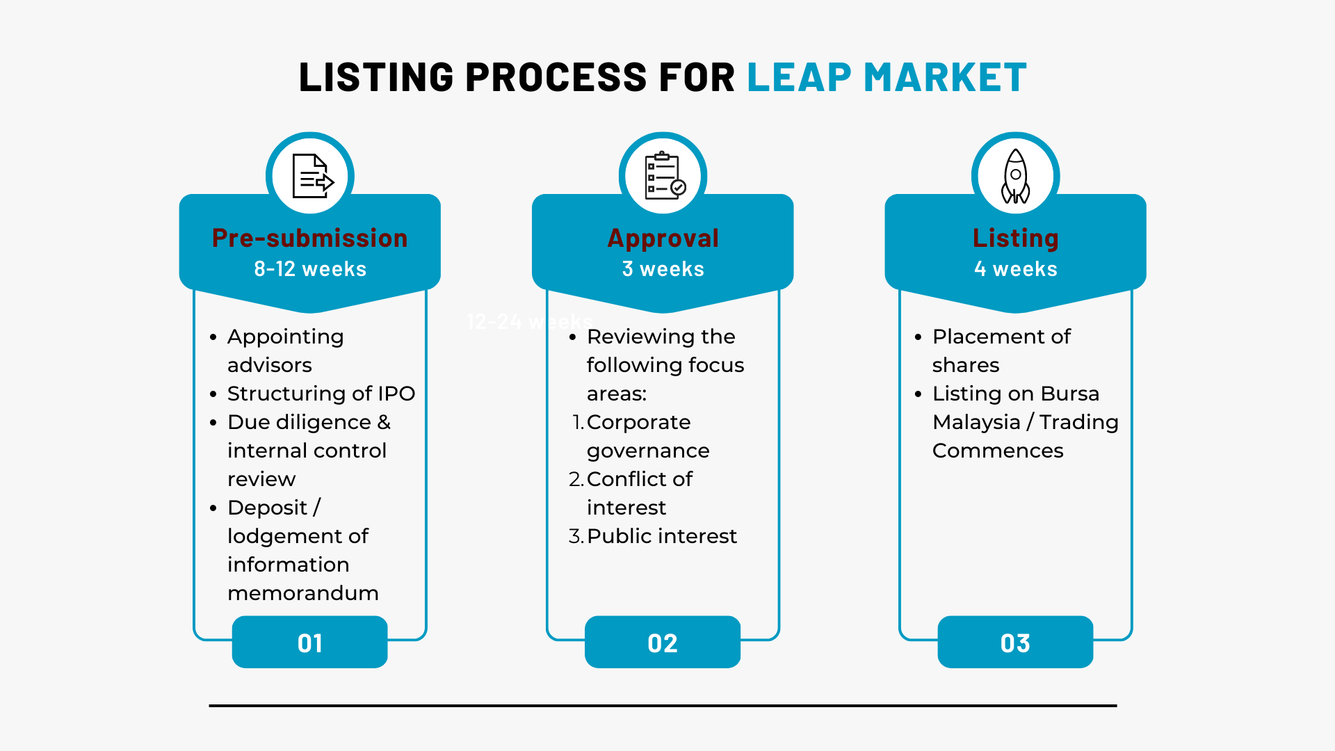 Listing a Company on Bursa Malaysia - Key Things to Know | Quadrant Biz ...