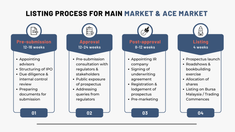 Listing a Company on Bursa Malaysia - Key Things to Know | Quadrant Biz ...